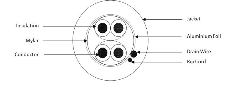 02 Pair PVC Voice Cable 3002 – Pony Cables