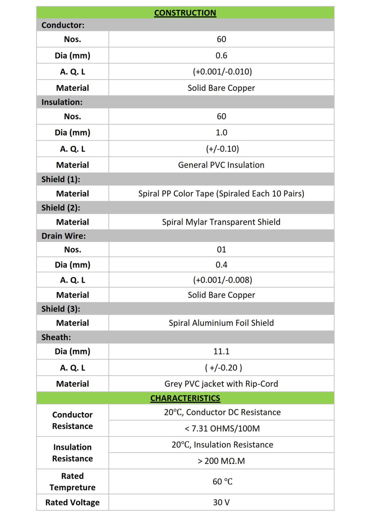 30 Pair PVC Voice Cable 3030 – Pony Cables