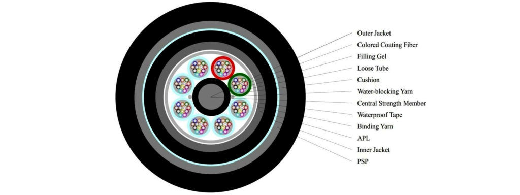 96 Core Direct Buried Fiber Optic Cable 7296 – Pony Cables