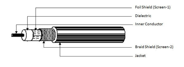 RG11/U Coaxial Cable – Enhanced 5111 – Pony Cables