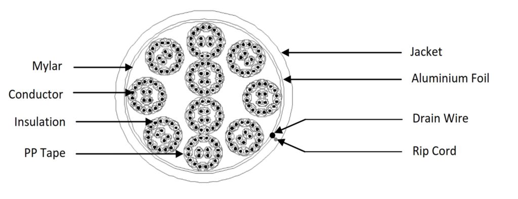 100 Pair PVC Voice Cable 30100 – Pony Cables