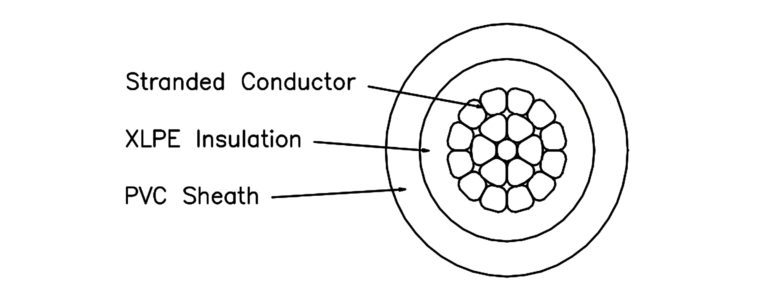 Single Core Unarmoured XLPE Power Cable 6301 – Pony Cables